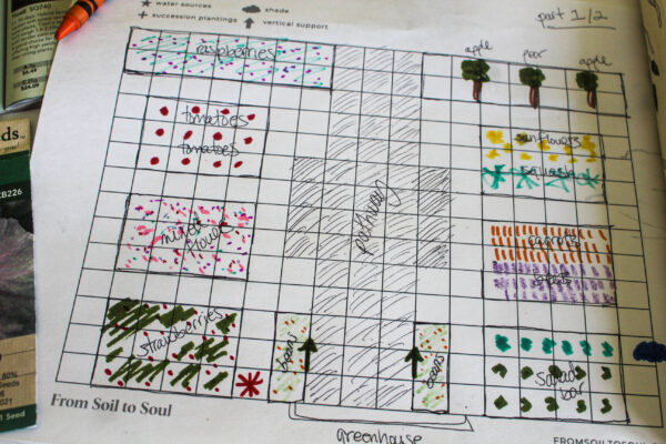 Garden Planning 101: How To Draw A Garden Map You'll Actually Stick To ...